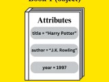 How To Print Object Attributes In Python 5 Ways With Examples