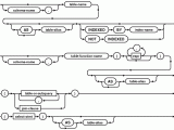 Sqlite Query Language Update