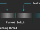 Process Vs Thread Farmerboy S System Design Resources