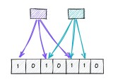 Bloom Filters Explained System Design