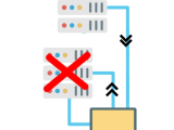 System Design Guru