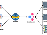Load Balancer