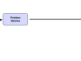 Design Leetcode Online Judge System Design Interview Question