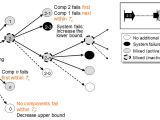 Structural System Reliability Reloaded A Chapter Published In Risk