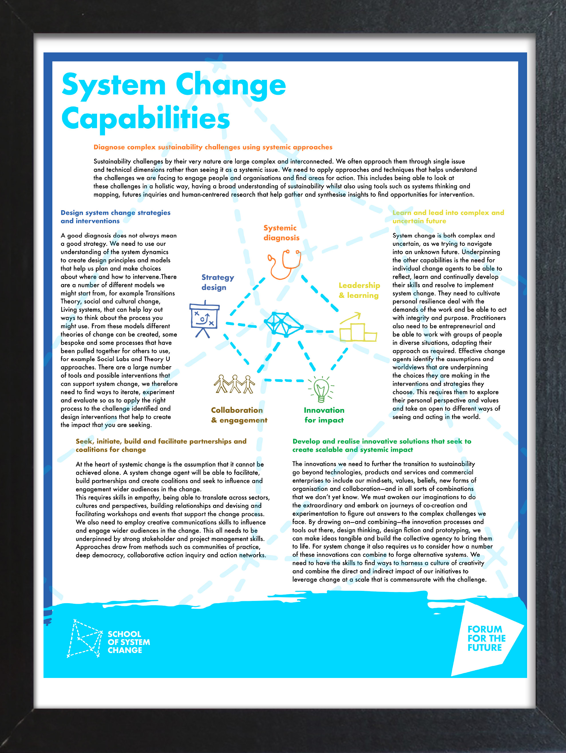 What are the capabilities we need for system change? – Systems-Led