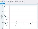 Linear Regression In Stata T Student