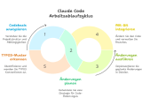 Claude Code Typo3 Ein Praktischer Entwicklerleitfaden