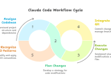 Claude Code Typo3 A Practical Developer Guide