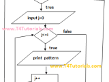 Print Alphabet Pattern Javascript Js Program With Flowchart And Form