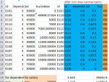 Min Max Normalization In Data Mining T4tutorials