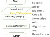 Delete Specific Array Element In Javascript Algorithm Flowchart And