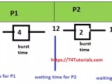 Priority Based Process Scheduling In Operating Systems T4tutorials