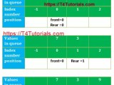 How To Implement Queue In C Using Array Data Structures T4tutorials