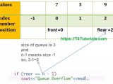 How To Implement Queue In C Using Array Data Structures T4tutorials
