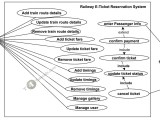 Use Case Diagram Railway Train E Ticket Reservation System