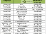 25 Differences Between Recursive And Recursively Enumerable Languages