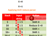 Shift Reduce Parser Compiler Construction T4tutorials