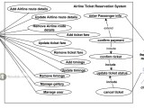 Use Case Diagram Airline Ticket Reservation System T4tutorials