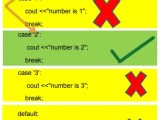 Conditional Statements C T4tutorials
