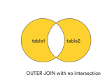 A Beginner S Guide To 7 Types Of Sql Joins Tableplus
