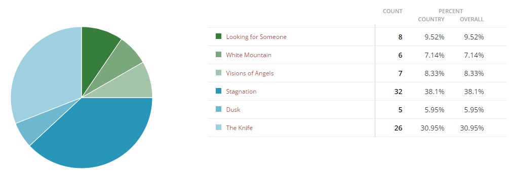 Your Favorite “Trespass” Song is … – Tabletop Genesis