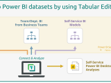 Using Tabular Editor In Microsoft Fabric