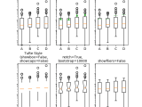 Matplotlib Axes Axes Boxplot Matplotlib 2 0 0b4 Post105 Dev0 G6083015