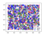 Matplotlib Scatter Color Legend Amareka