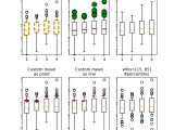 Matplotlib Axes Axes Boxplot Matplotlib 2 0 0b4 Post105 Dev0 G6083015