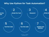 Python For Automation Boost Your Productivity
