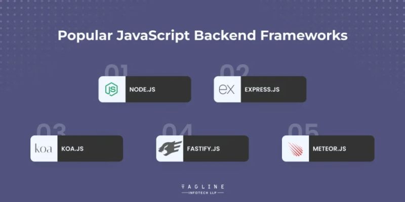 Javascript Backend Development A Guide By Tagline Infotech - HD City Backgrounds for Desktop
