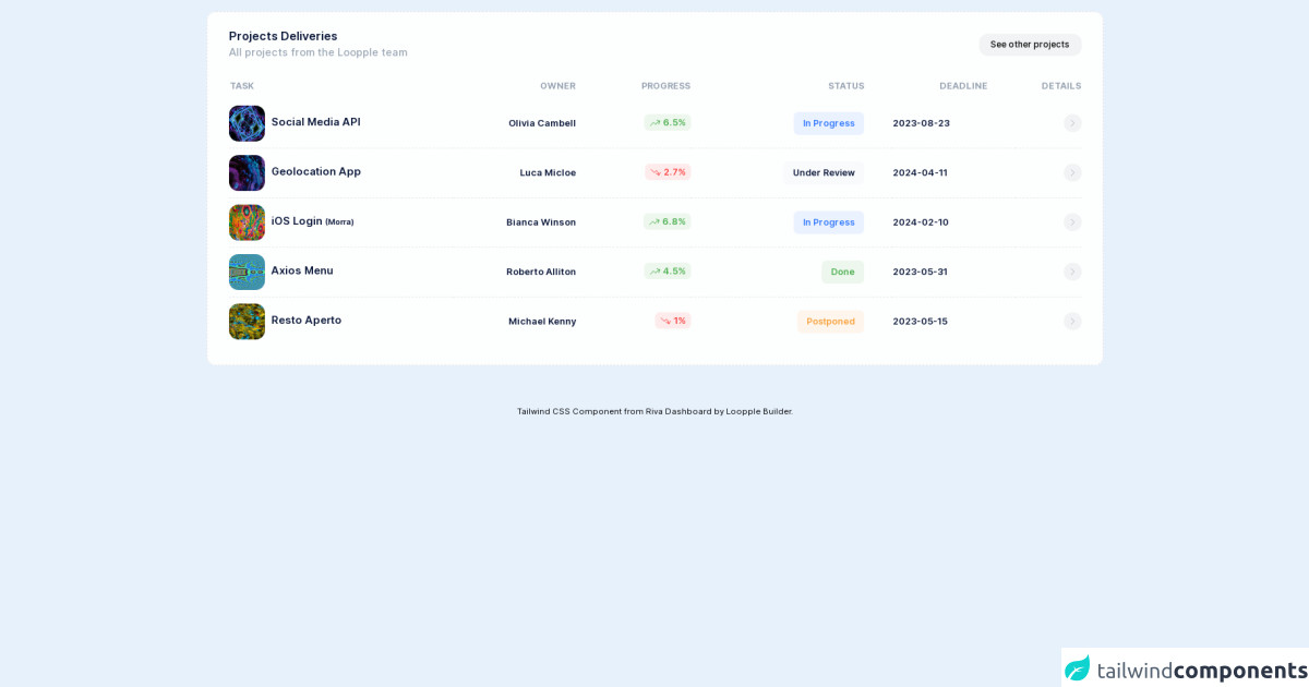 Tailwind Css Projects Table Tables