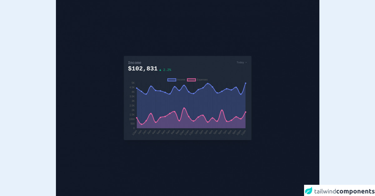 Chart Widget By Mauriciobmachado