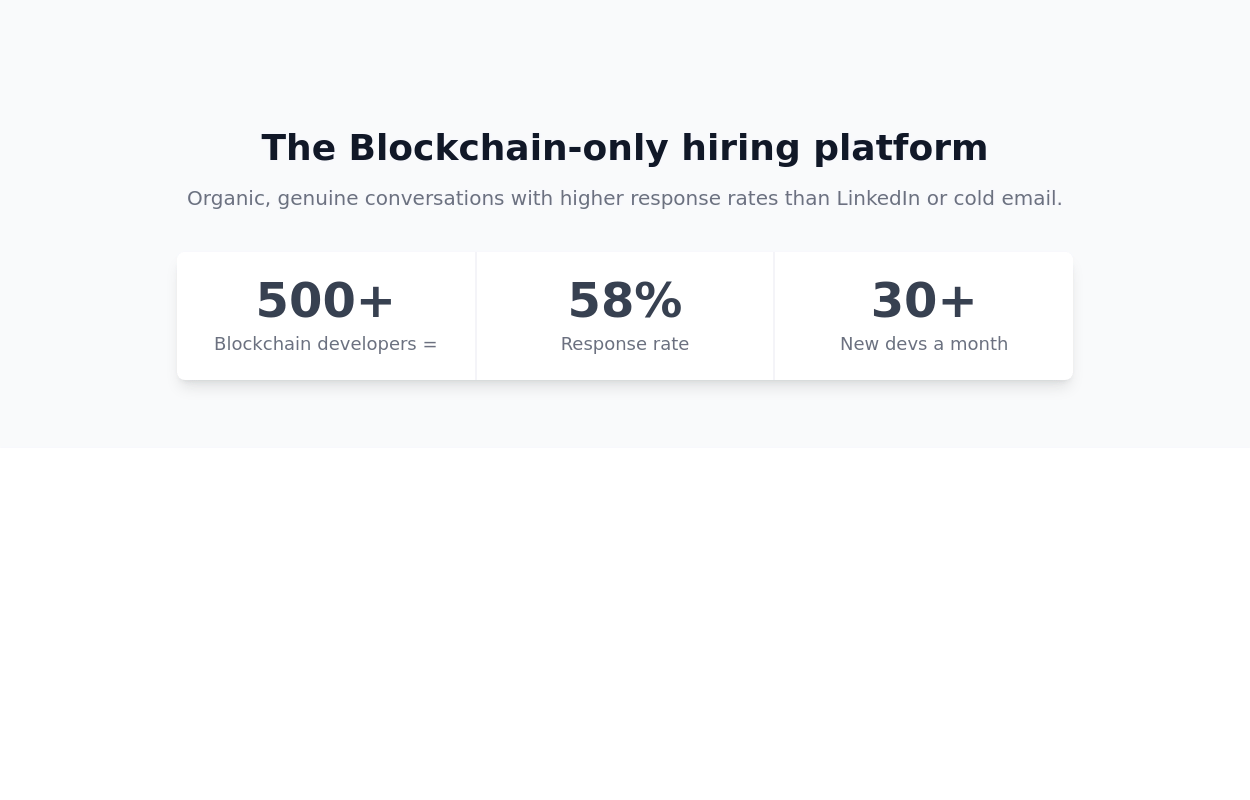 Tailwind Stat Cards Tailwind Css Example