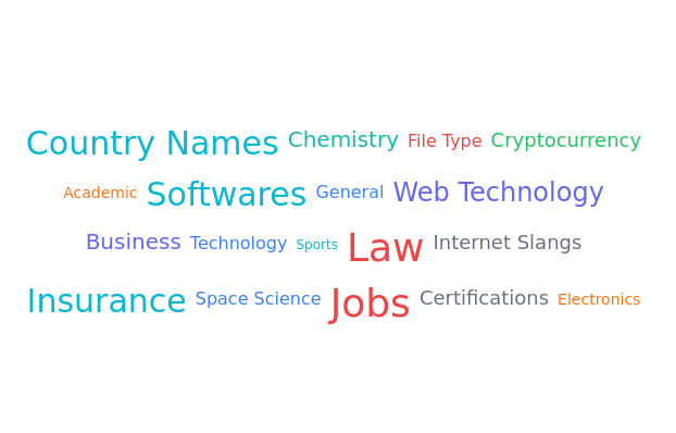 16 Free Tag Cloud Examples In Tailwind Css