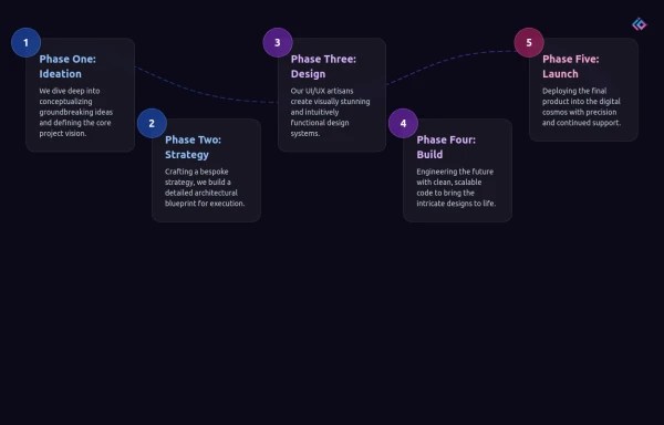 10 Free Chart Examples In Tailwind Css