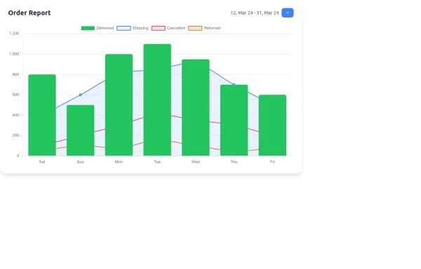 10 Free Chart Examples In Tailwind Css