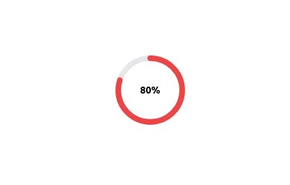 Progress Bar Tailwind Css Example