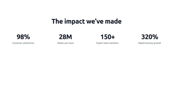 Stats Htmlwind Tailwind Css Example