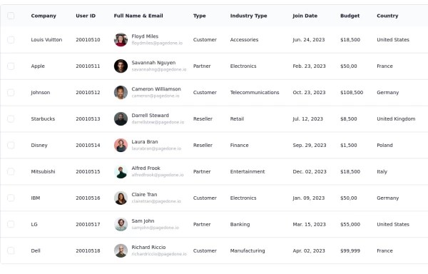 Tailwind Css Datatable Tailwind Css Example