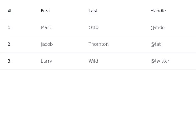 Tailwind Css Datatable Tailwind Css Example