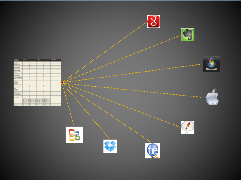 15 Applications and Tools to increase your productivity | Takis Athanassiou