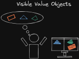 The Value Of Value Objects