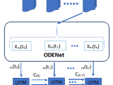 Github Talshapira Ode Flow Based On The Paper Fast And Lean