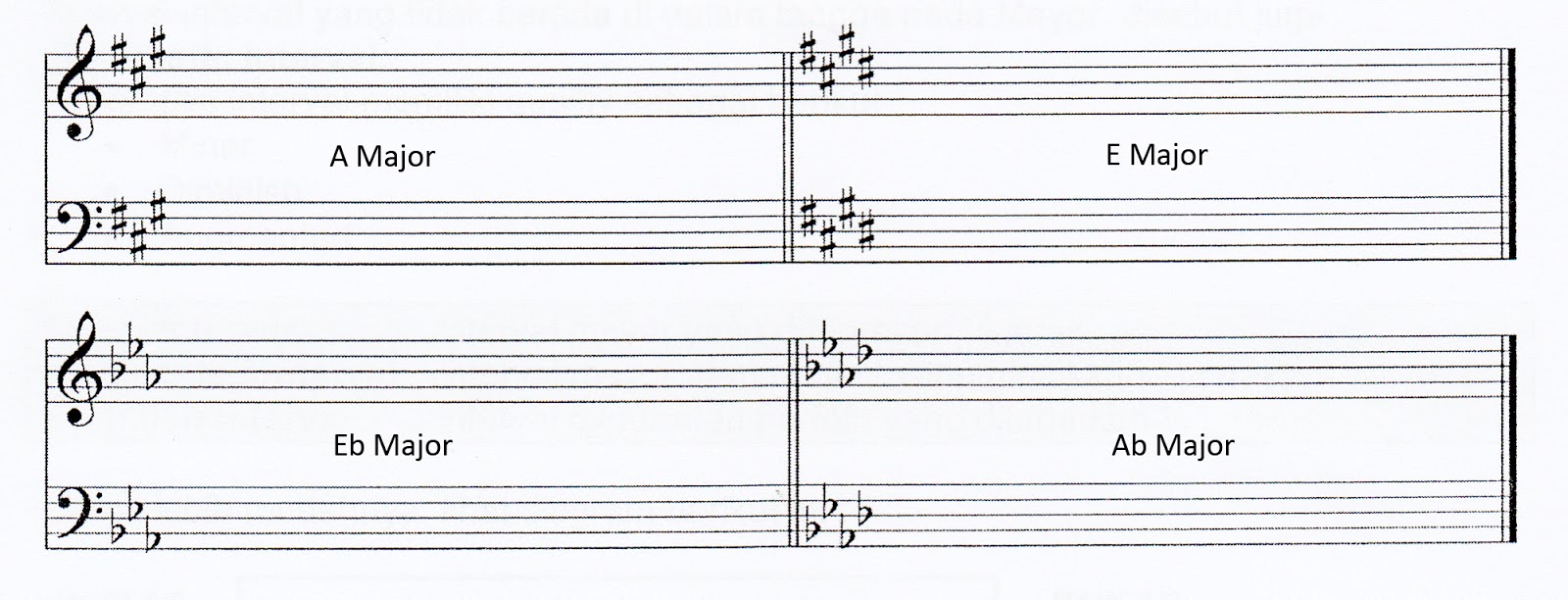 Nada Dasar Musik yang Perlu Diketahui - Tambah Pinter