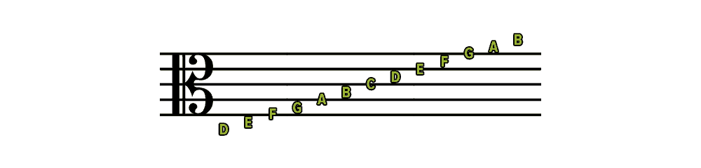Cara Membaca Not Balok dan Not Angka Dengan Mudah - Tambah Pinter