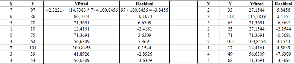 Uji Linearitas dengan SPSS: Scatter Plot dan Lack-of-fit Test - Tambah ...
