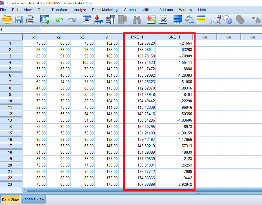 Uji Linearitas dengan SPSS: Scatter Plot dan Lack-of-fit Test - Tambah ...