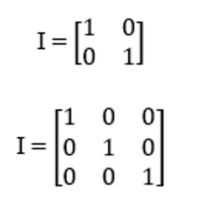 Matriks: Jenis, Determinan dan Invers - Tambah Pinter