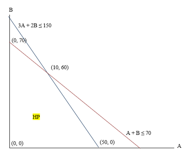Program Linier, Contoh Soal dan Pembahasan - Tambah Pinter